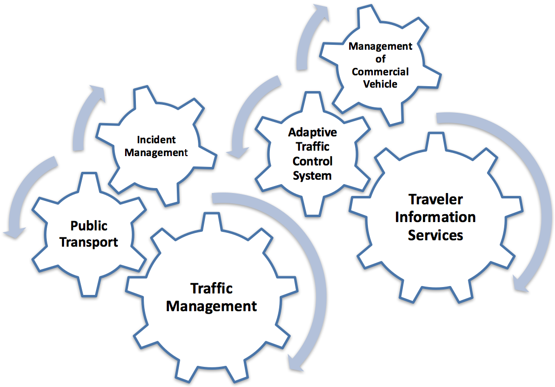 Integrated Traffic Information System – Bsmart Solutions